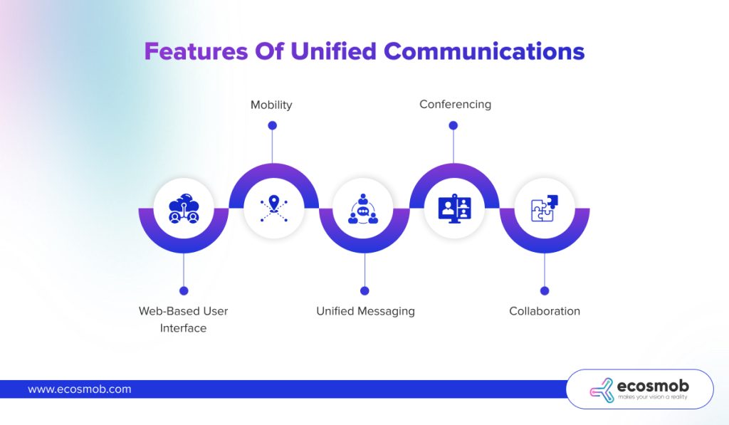 Unified Communications Guide: Complete Overview [2025]