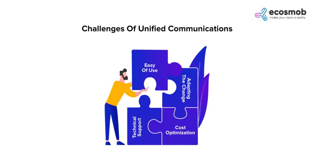 Unified Communications Guide: Complete Overview [2025]