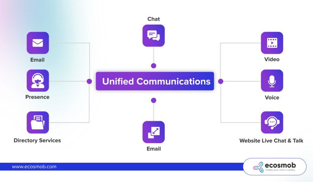 Unified Communications Guide: Complete Overview [2025]