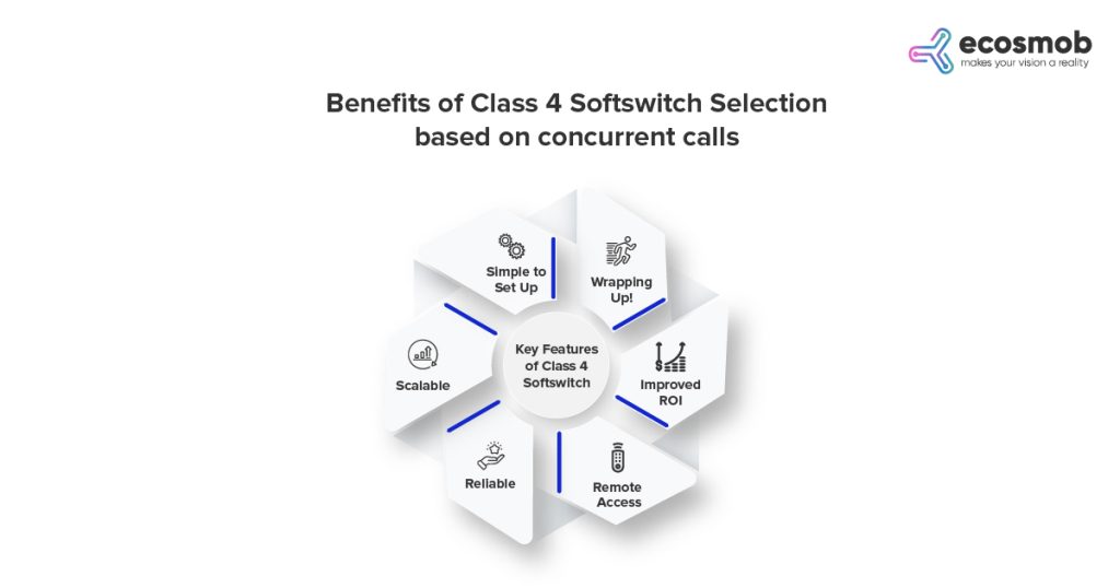 Open Source Class 4 Softswitch Solution Guide Based on Concurrent Calls