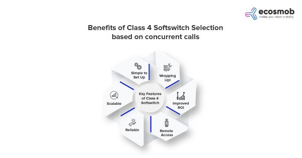 Open Source Class 4 Softswitch Solution Guide Based on Concurrent Calls