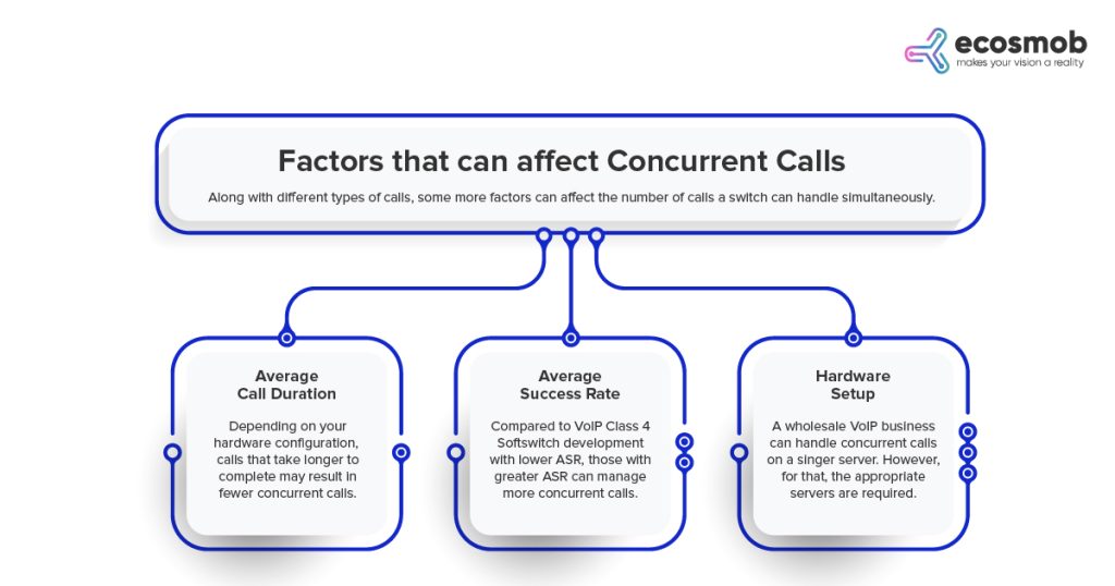 Open Source Class 4 Softswitch Solution Guide Based On Concurrent Calls
