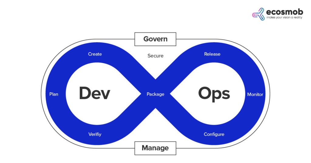 Ultimate Guide to DevOps 2025: Transform Your Business | Ecosmob