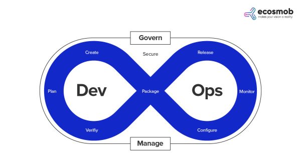 Ultimate Guide to DevOps 2025: Transform Your Business | Ecosmob