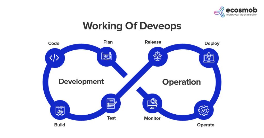 Ultimate Guide to DevOps 2025: Transform Your Business | Ecosmob