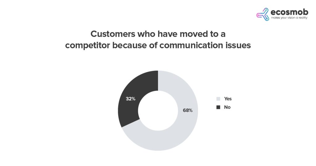 Real-Time Communications (RTC): Guide to Messaging, Software & Protocols
