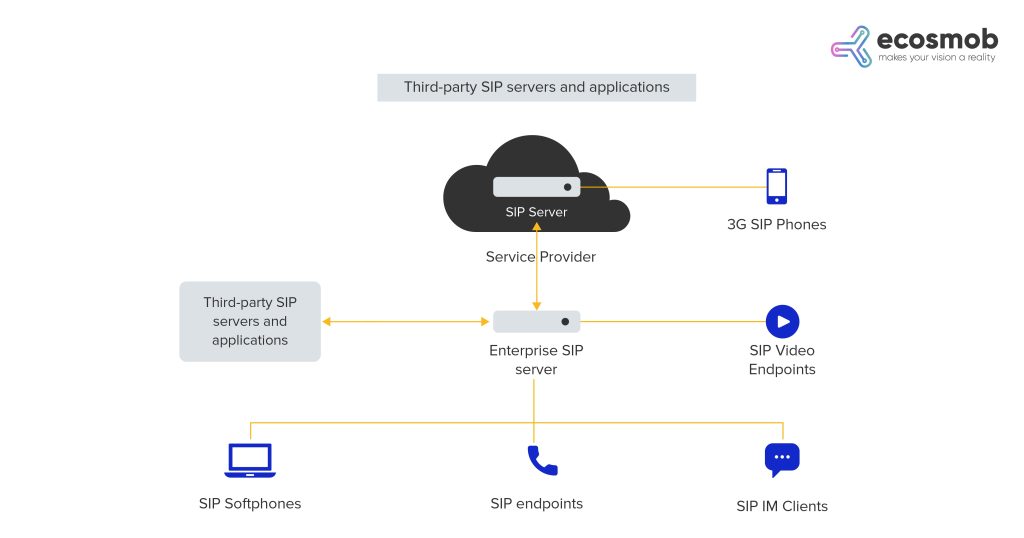 Session Border Controller (SBC): Ultimate Guide | Ecosmob