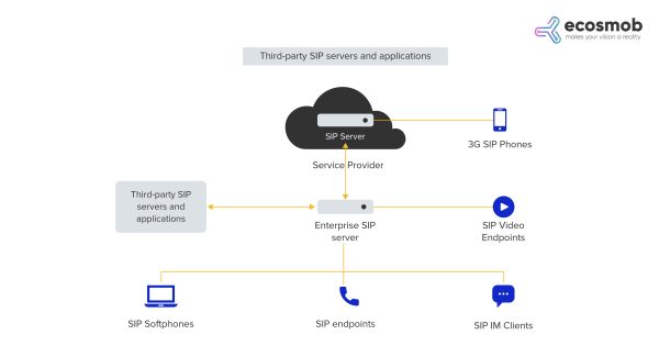 Session Border Controller (SBC): Ultimate Guide | Ecosmob