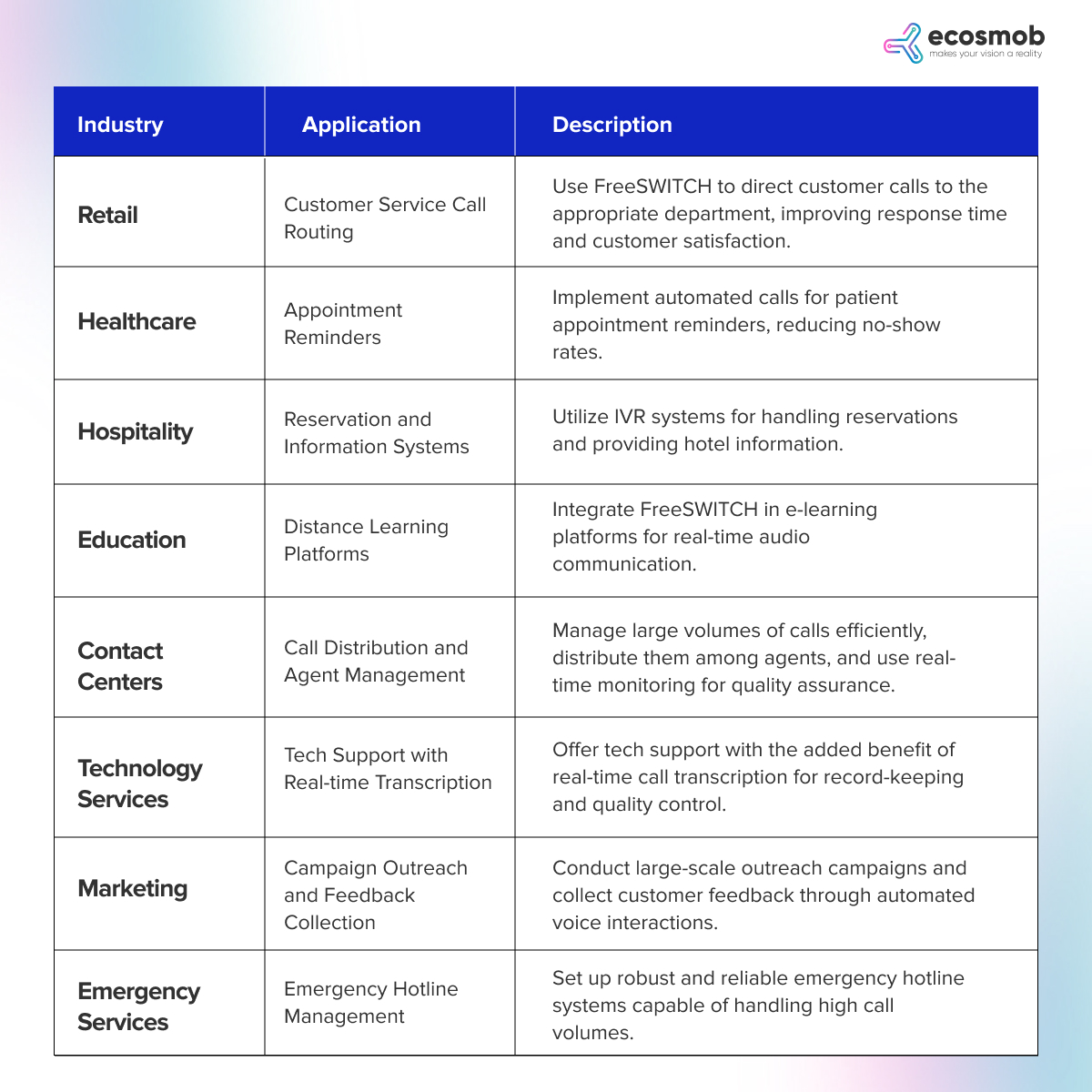 How to Use FreeSWITCH API for Voice: A Comprehensive Guide | Ecosmob