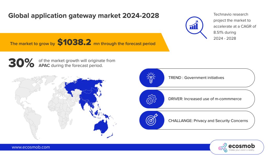 Guide to Application Level Gateways in 2025 | Key Insights & Best Practices