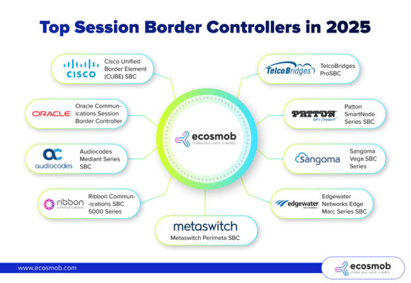Best Session Border Controllers 2025 for Secure VoIP