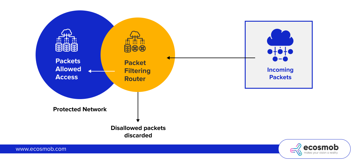 SBC vs Firewall: Key Differences & Usage Explained