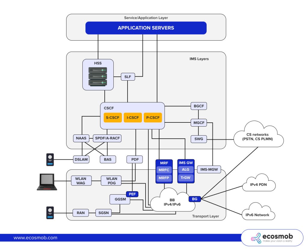 Ultimate SBC Architecture Guide 2025: Build Scalable VoIP Solutions