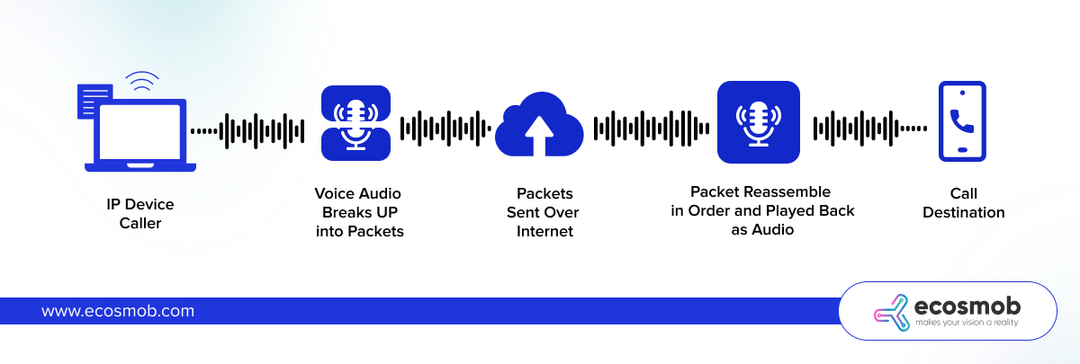VoIP vs. UCaaS: Which is Best for Your Business?