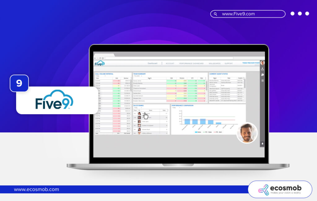 Best Cloud Hosted PBX Solutions for 2025: Top 10 Picks