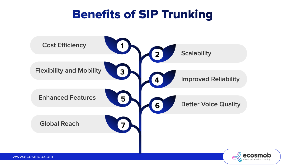 SIP Trunking Explained: How It Works, Benefits, & Getting Started