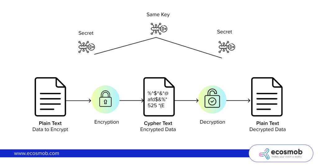 AES 256 Encryption: Protect Your Business Data | Enterprise Security