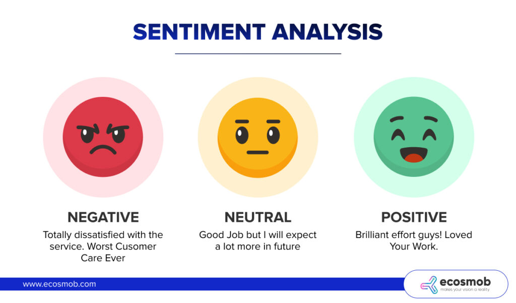 Mastering Voice Call Sentiment Analysis for Contact Centers in 2025