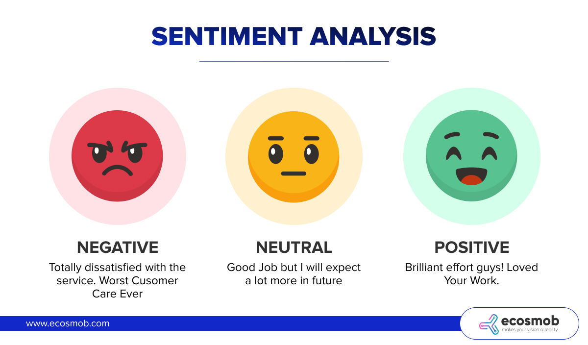 Mastering Voice Call Sentiment Analysis for Contact Centers in 2025