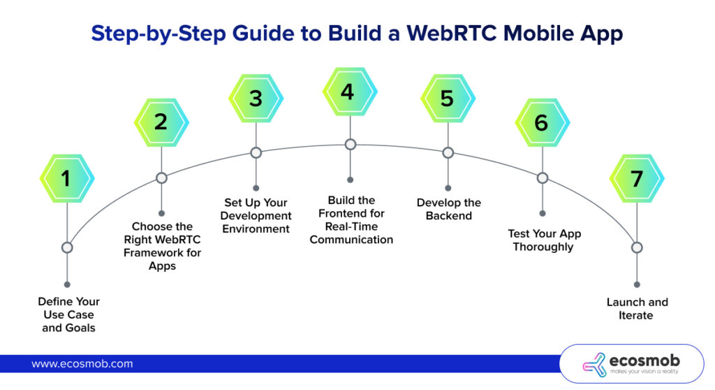 Build a WebRTC Mobile App for Real-Time Communication