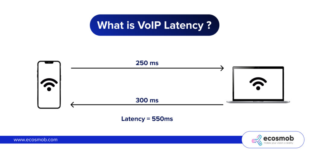 Beat VoIP Latency: Fix Call Delays Now