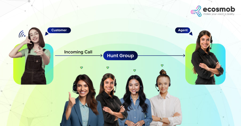 How Hunt Group Work: Optimize Call Routing & Business Efficiency