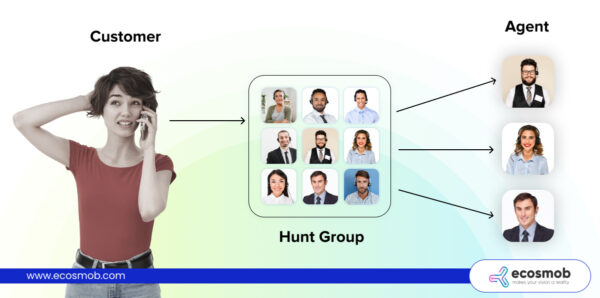 How Hunt Group Work: Optimize Call Routing & Business Efficiency