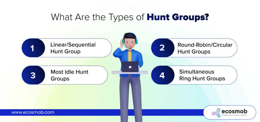 How Hunt Group Work: Optimize Call Routing & Business Efficiency