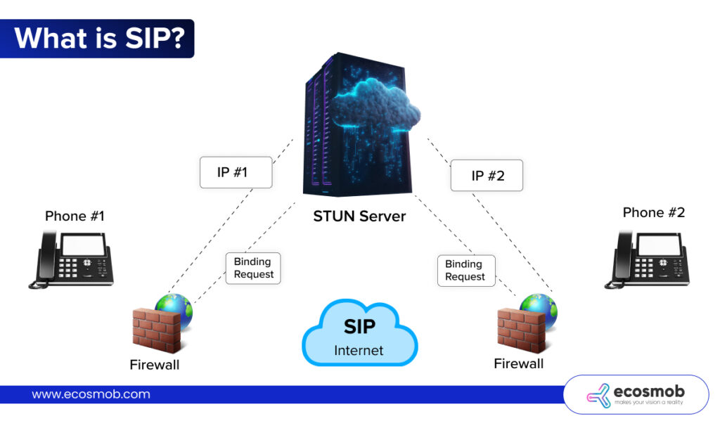 VoIP Encryption: How SIP, TLS & SRTP Keep Calls Safe