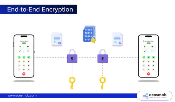 VoIP Encryption: How SIP, TLS & SRTP Keep Calls Safe