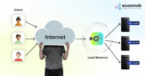 Round Robin Load Balancing in Kubernetes - How It Works!
